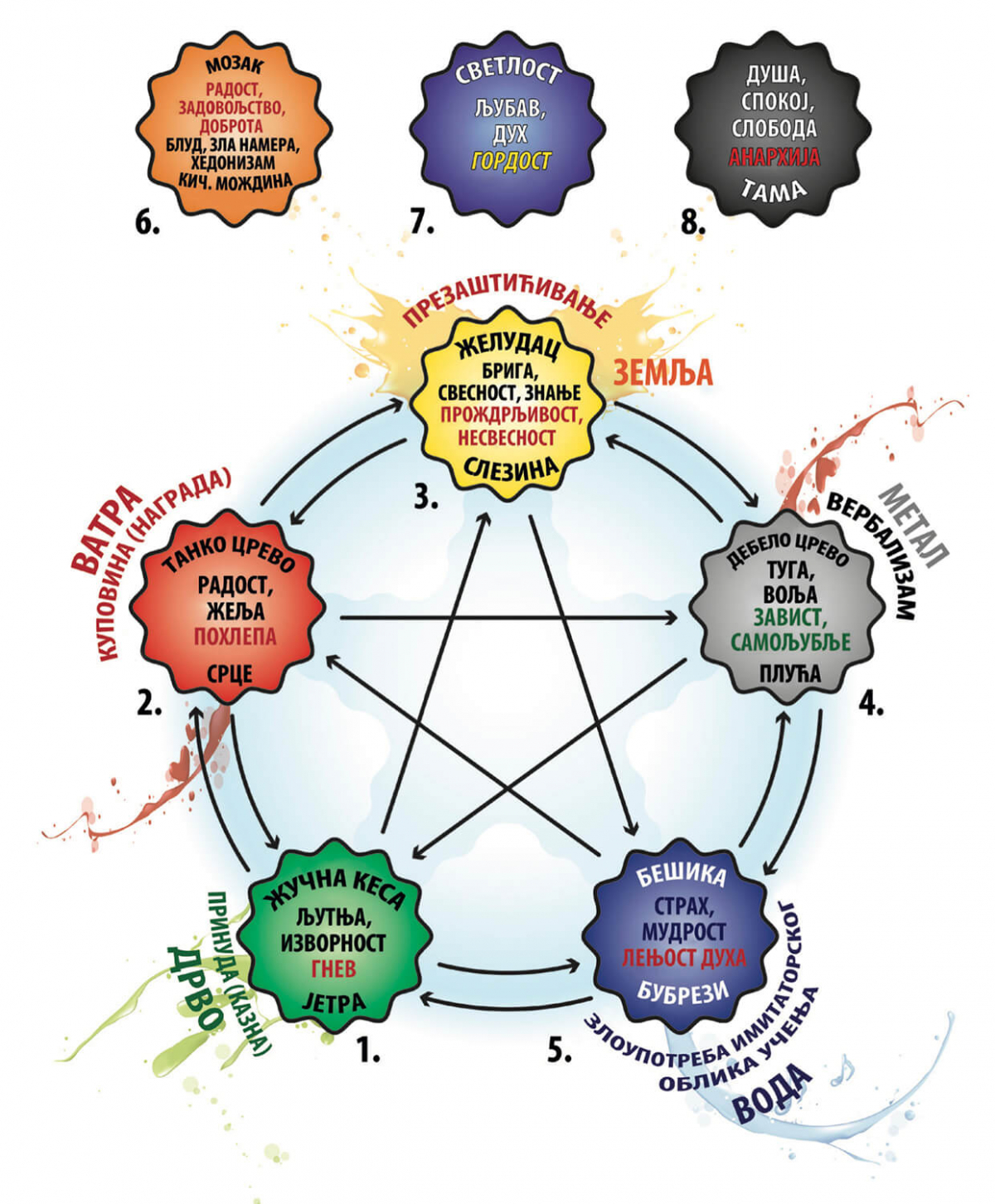 Porodični bukvar Milica Novković
